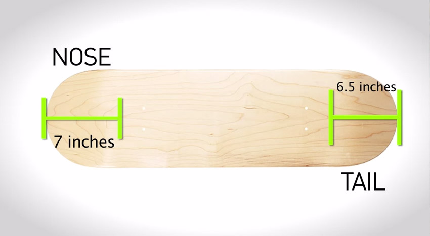 Boardriding | How to skateboarding | Kit